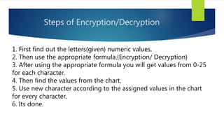Cryptology Caesar Cipher | PPTX | Technology & Computing