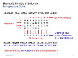 An Introduction to Cryptology | PPT