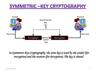 An Introduction to Cryptology | PPT