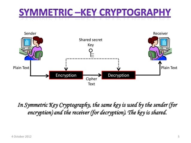 An Introduction to Cryptology | PPT
