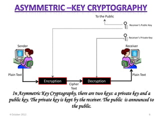 An Introduction to Cryptology | PPT
