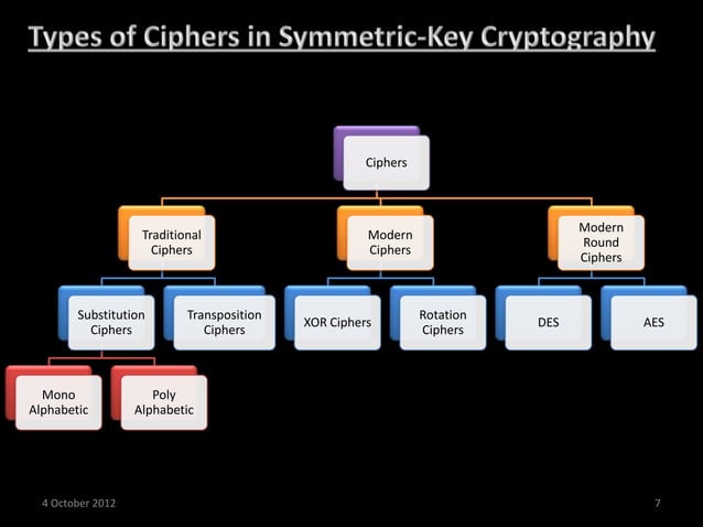 An Introduction to Cryptology | PPT