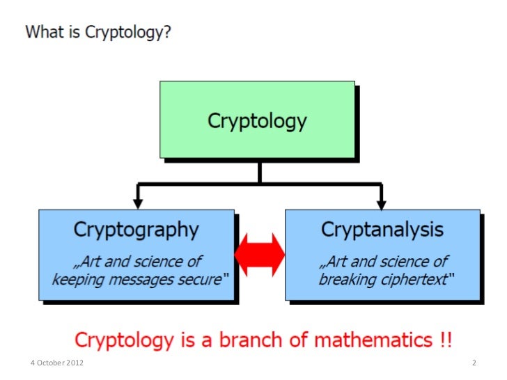 An Introduction to Cryptology