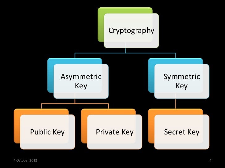 An Introduction to Cryptology