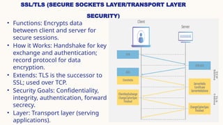 Secure Protocols in the TCP/IP Protocols | PPTX