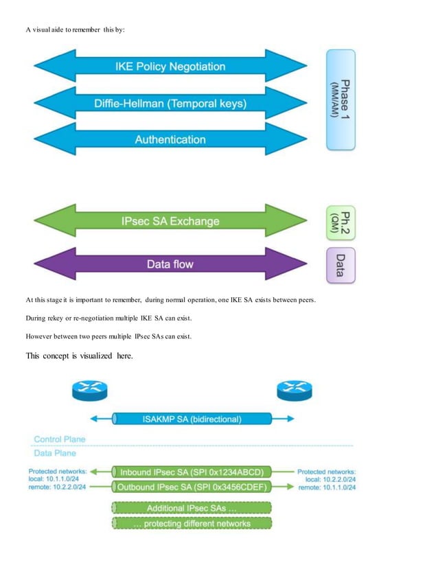 Crypto map based IPsec VPN fundamentals - negotiation and configuration ...