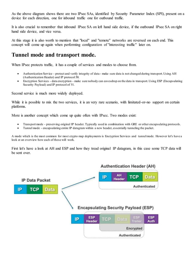 Crypto map based IPsec VPN fundamentals - negotiation and configuration ...