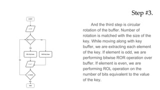 Short presentation of the Bitmasher private-key encryption | PPTX