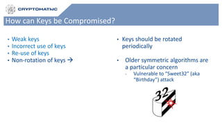 Are your crypto keys safe? | PPSX