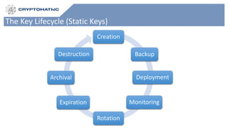 Are your crypto keys safe? | PPSX