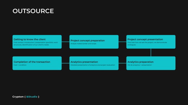 Crypton Studio Presentation | PPT