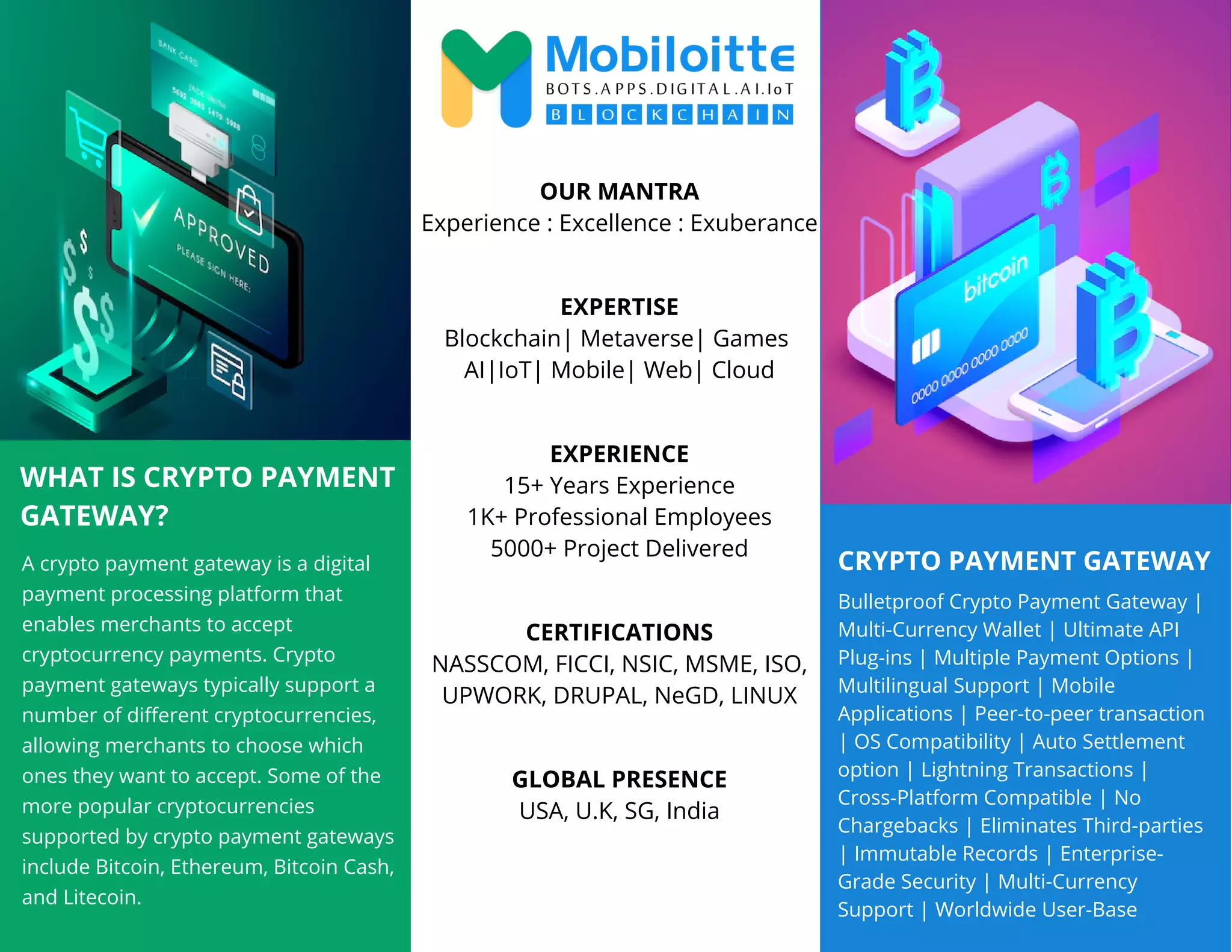 Crypto-Payment-Gateway-Integration | PDF