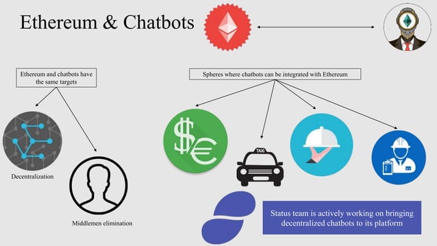 Crypto portfol.io bot | PPTX