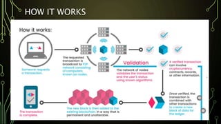 Bitcoin, Cryptocurrency, & Blockchain Presentation | PPTX
