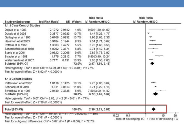 Cryptorchidism (Undescended Testes) | PPTX