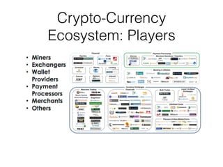 Cryptocurrency & Regulatory Environment | PPT
