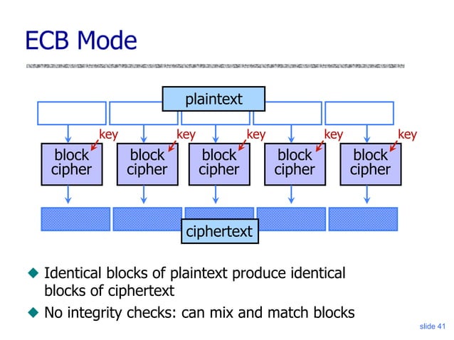 cryptography summary hash function slides | PDF