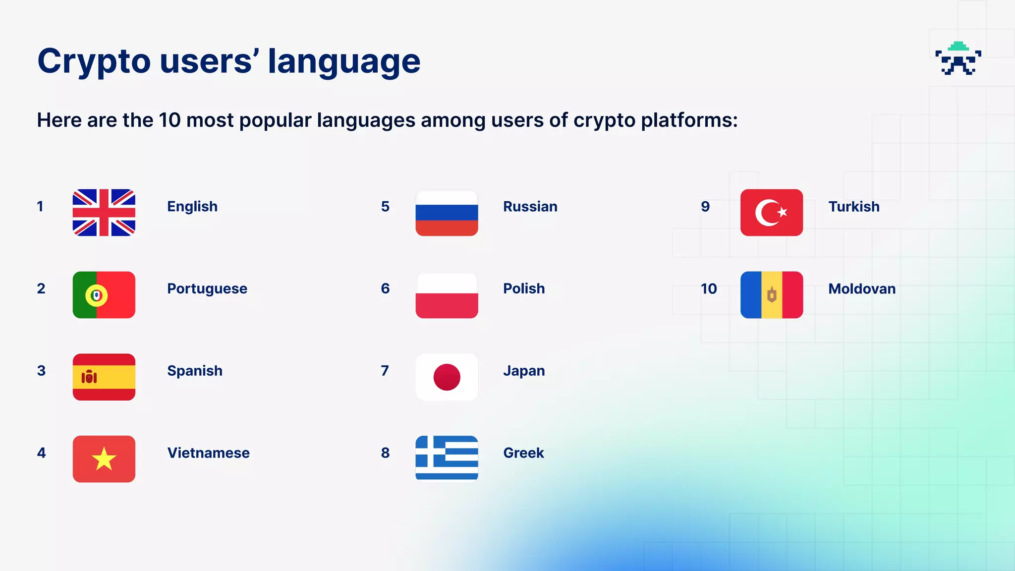 Crypto User Profiles 2022 | PDF