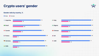 Crypto User Profiles 2022 | PDF