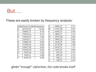 Cryptography | PPT