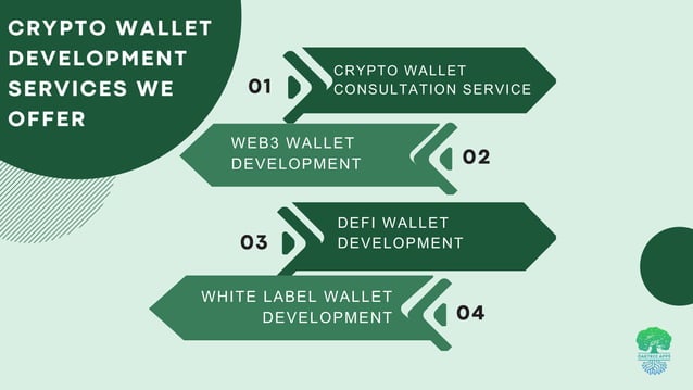 Crypto Wallet Development Services | PPT