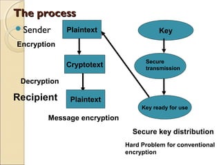 quantum cryptography | PPT