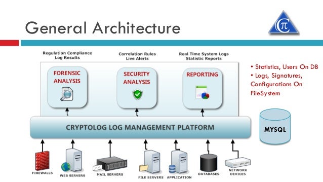 Crypt tech technical-presales