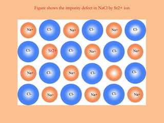 crystal-defects | PPTX