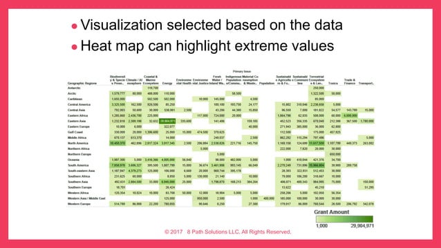 How to Avoid Common Data Visualization Pitfalls and Being Led Astray By Your Data | PPT