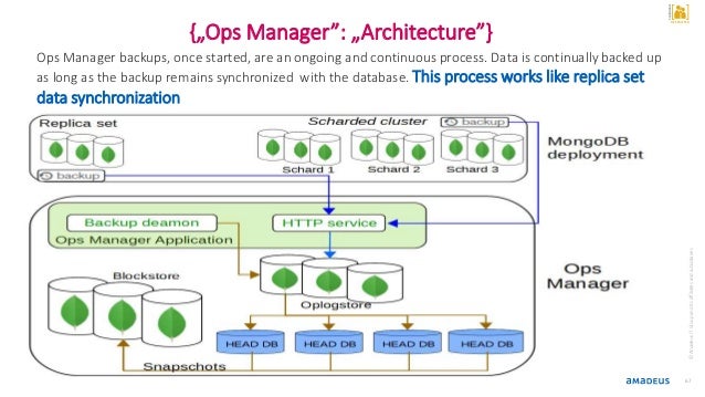 Best Practices For Managing Mongodb With Ops Manager