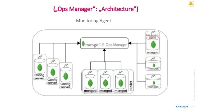 Best Practices For Managing Mongodb With Ops Manager