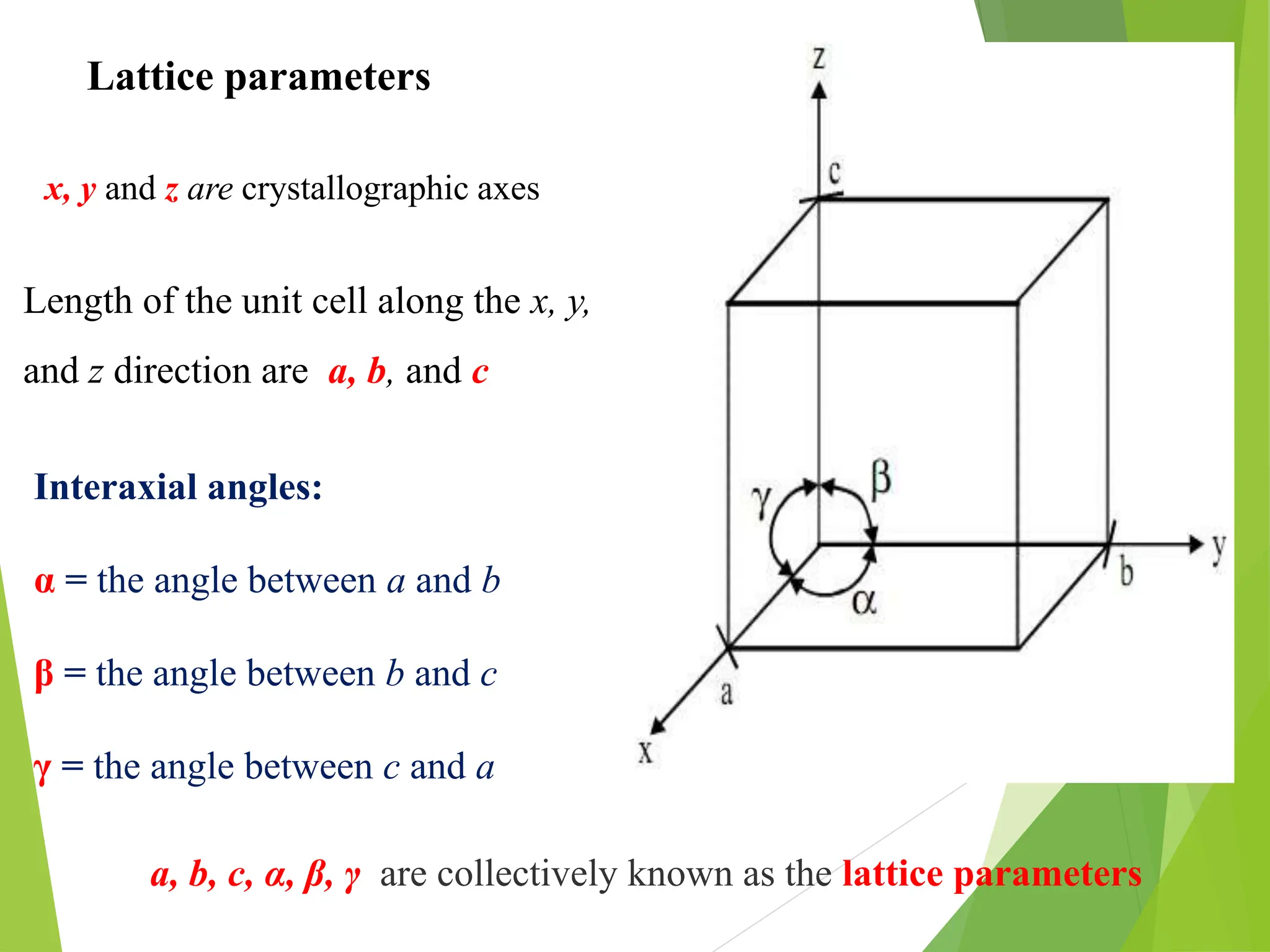 Crystal and types Of Particle Packing.ppt