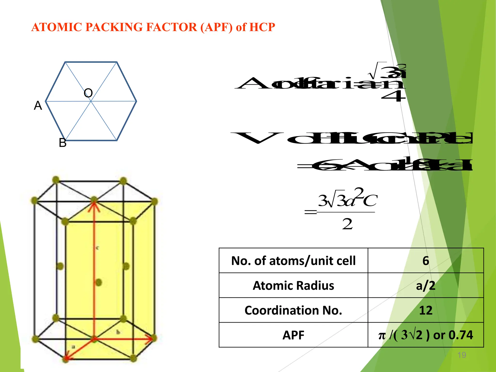 Crystal and types Of Particle Packing.ppt