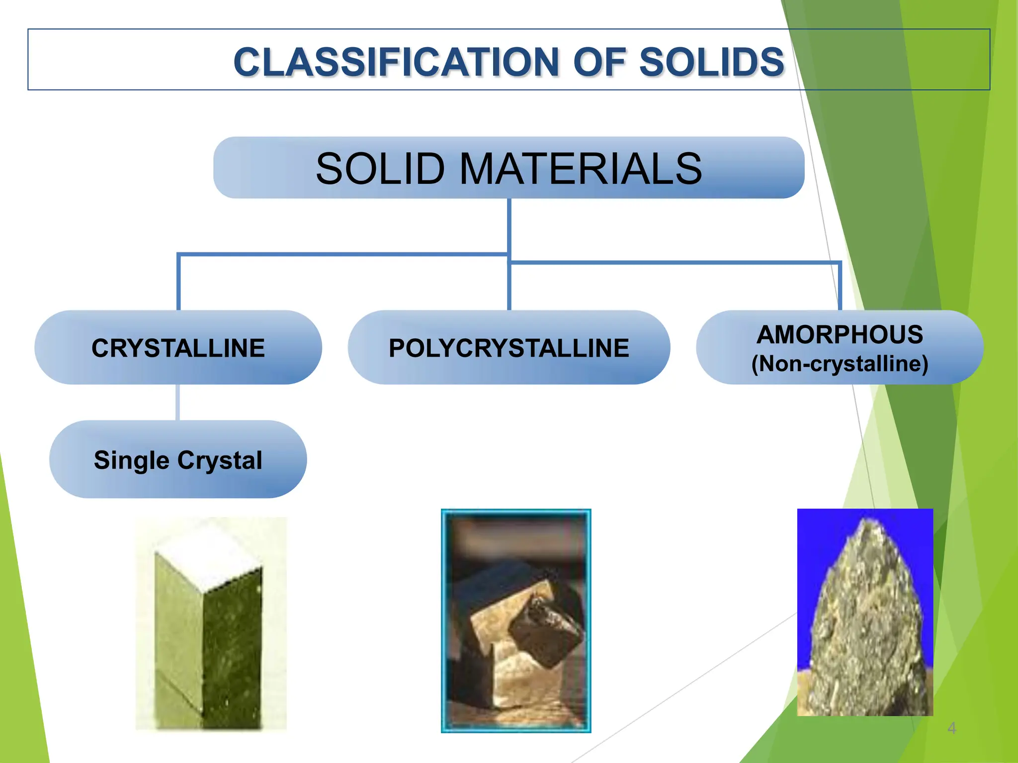 Crystal and types Of Particle Packing.ppt | Chemistry | Science