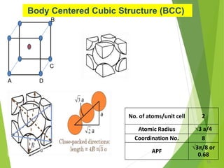 Crystal and types Of Particle Packing.ppt