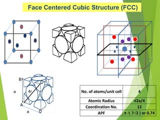 Crystal and types Of Particle Packing.ppt