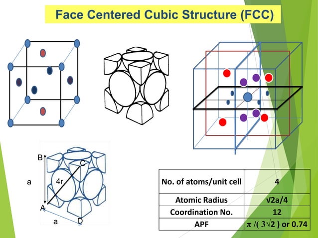 Crystal and types Of Particle Packing.ppt | Chemistry | Science
