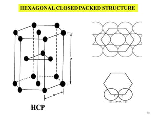 Crystal and types Of Particle Packing.ppt