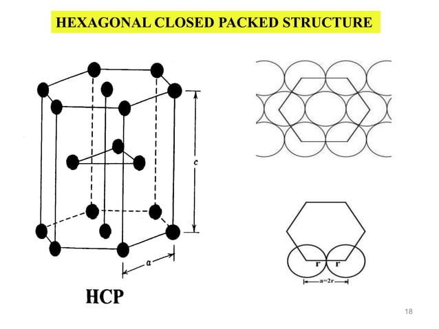 Crystal and types Of Particle Packing.ppt | Chemistry | Science