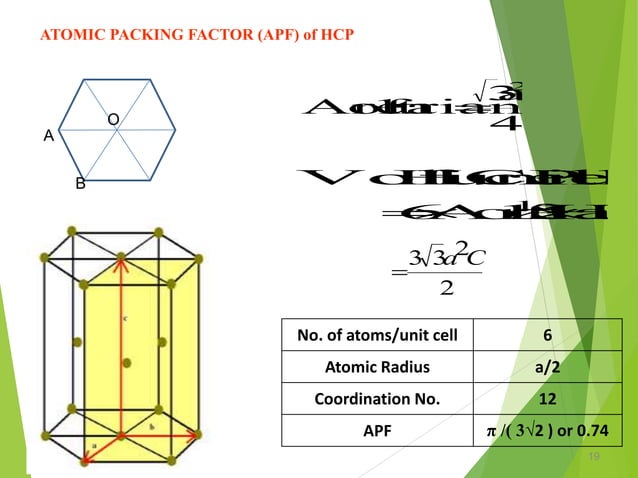 Crystal and types Of Particle Packing.ppt | Chemistry | Science