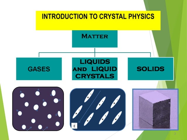 Crystal and types Of Particle Packing.ppt | Chemistry | Science