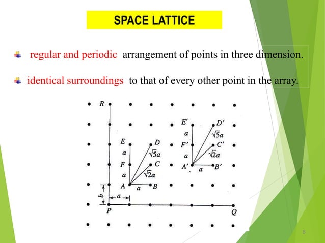 Crystal And Types Of Particle Packing Ppt