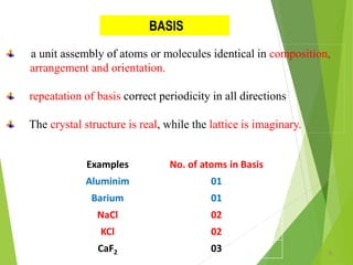 Crystal and types Of Particle Packing.ppt