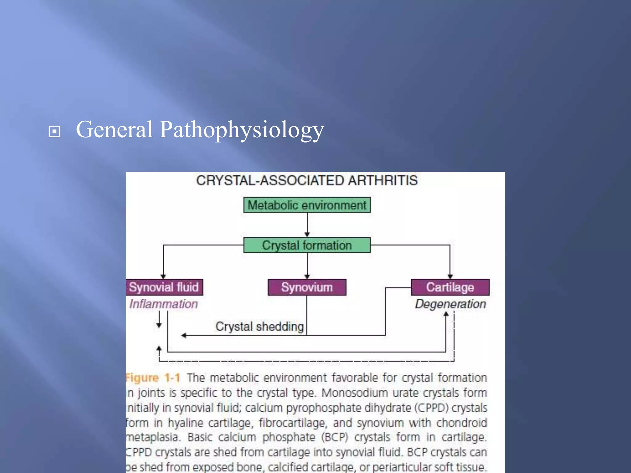 Crystal arthropathy.pptx