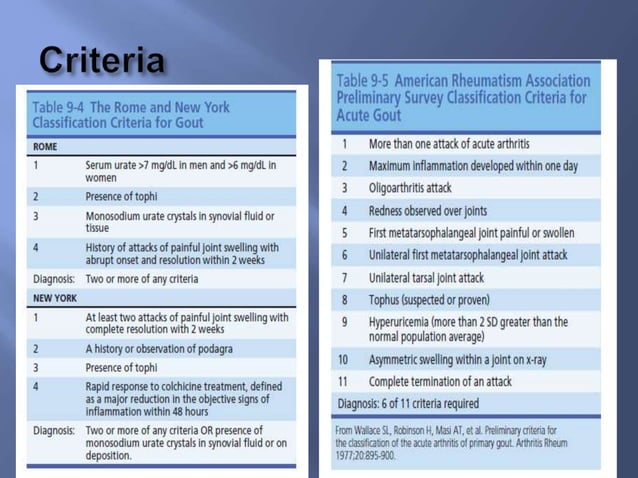Crystal arthropathy.pptx