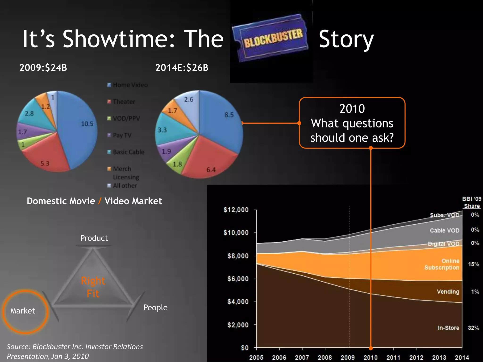 The Art of Crystal Ball Gazing: Determine Product Strategy through ...