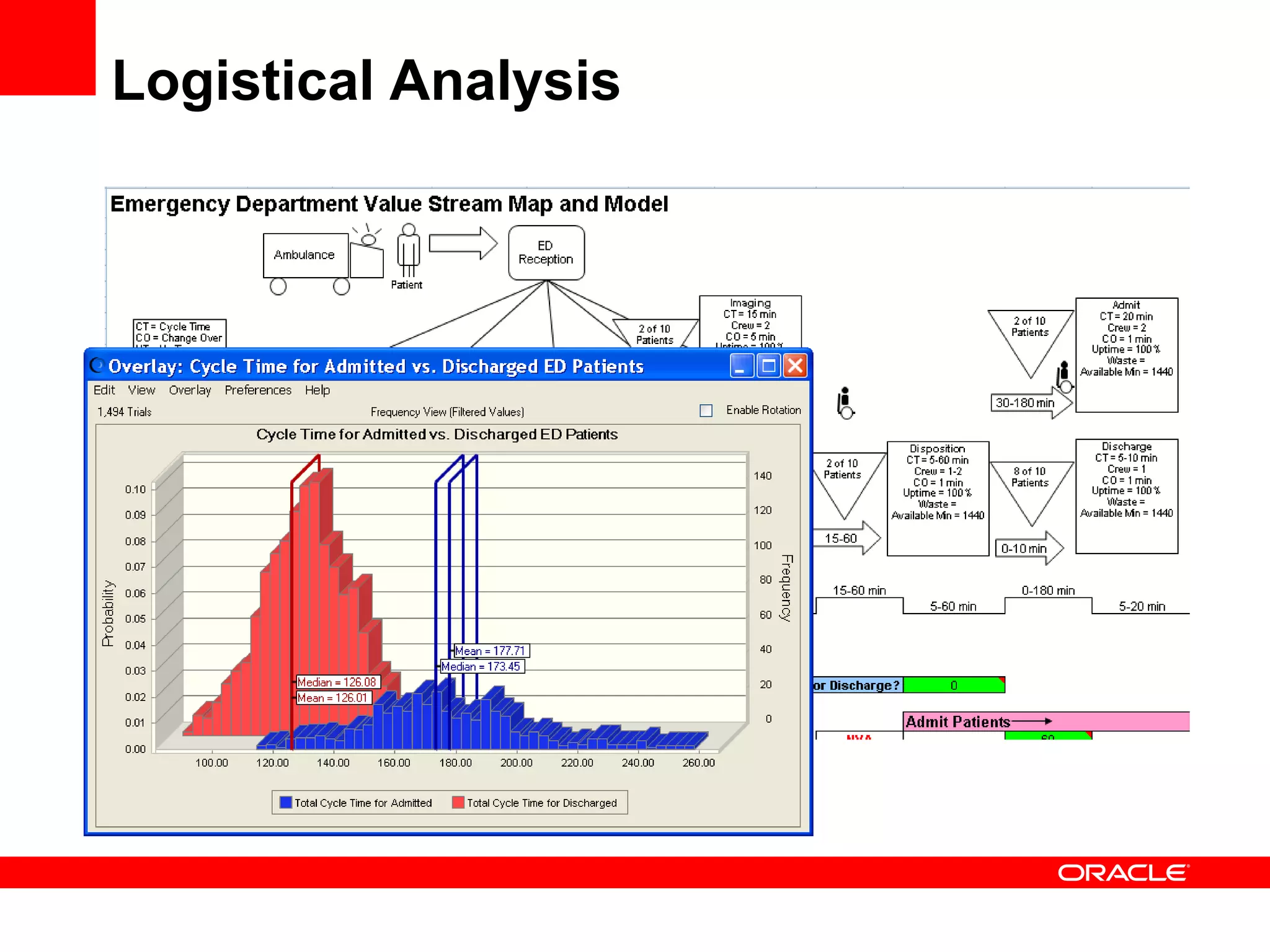 Oracle Crystal Ball Screens | PPTX