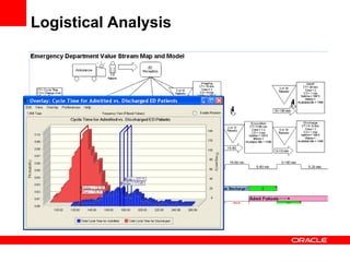 Oracle Crystal Ball Screens | PPTX