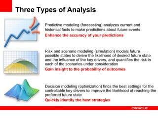 Oracle Crystal Ball Screens | PPTX
