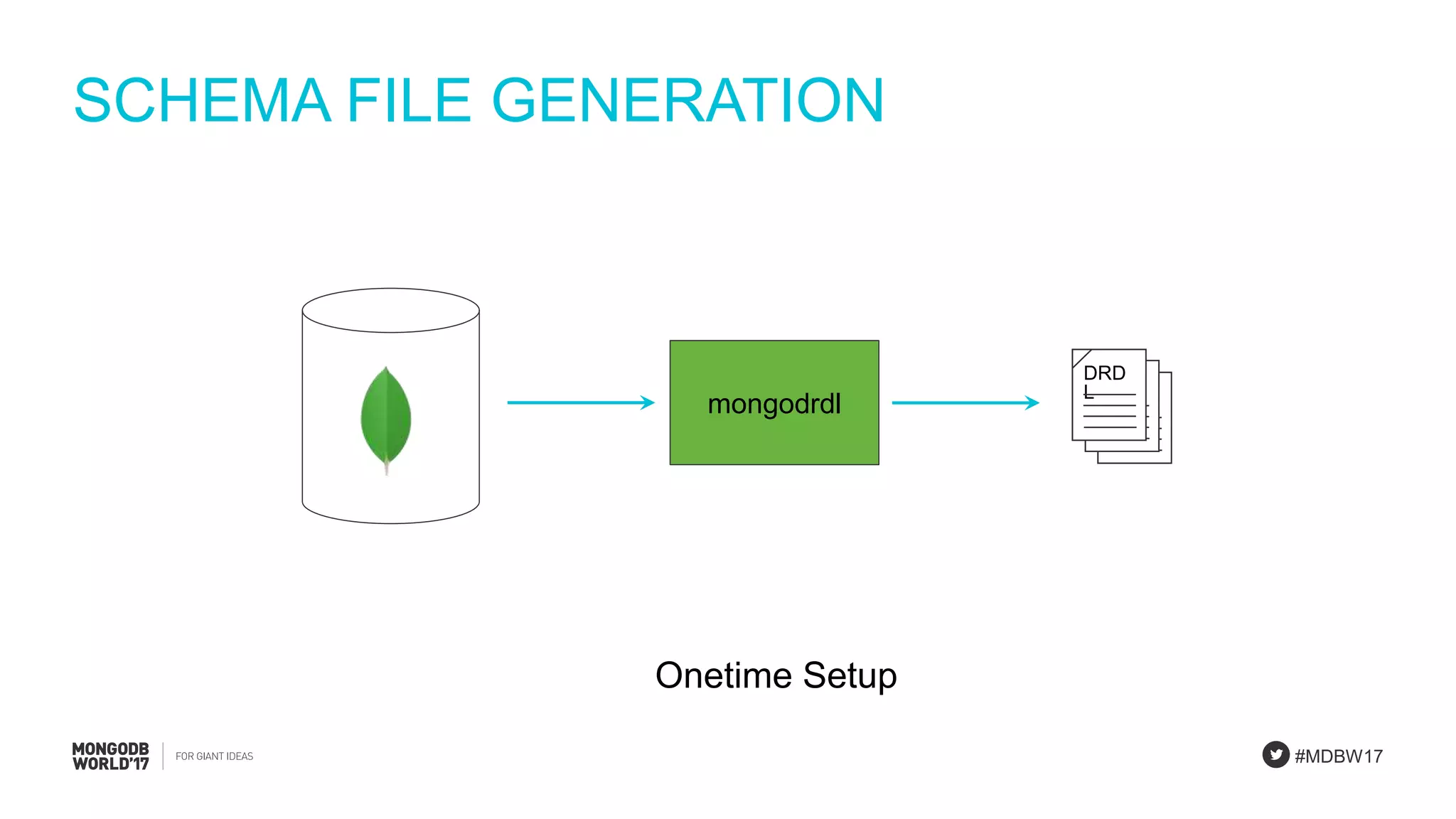 Mongodb Bi Connector And Tableau Ppt